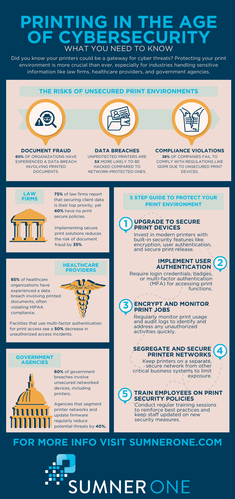 Resources - SumnerOne